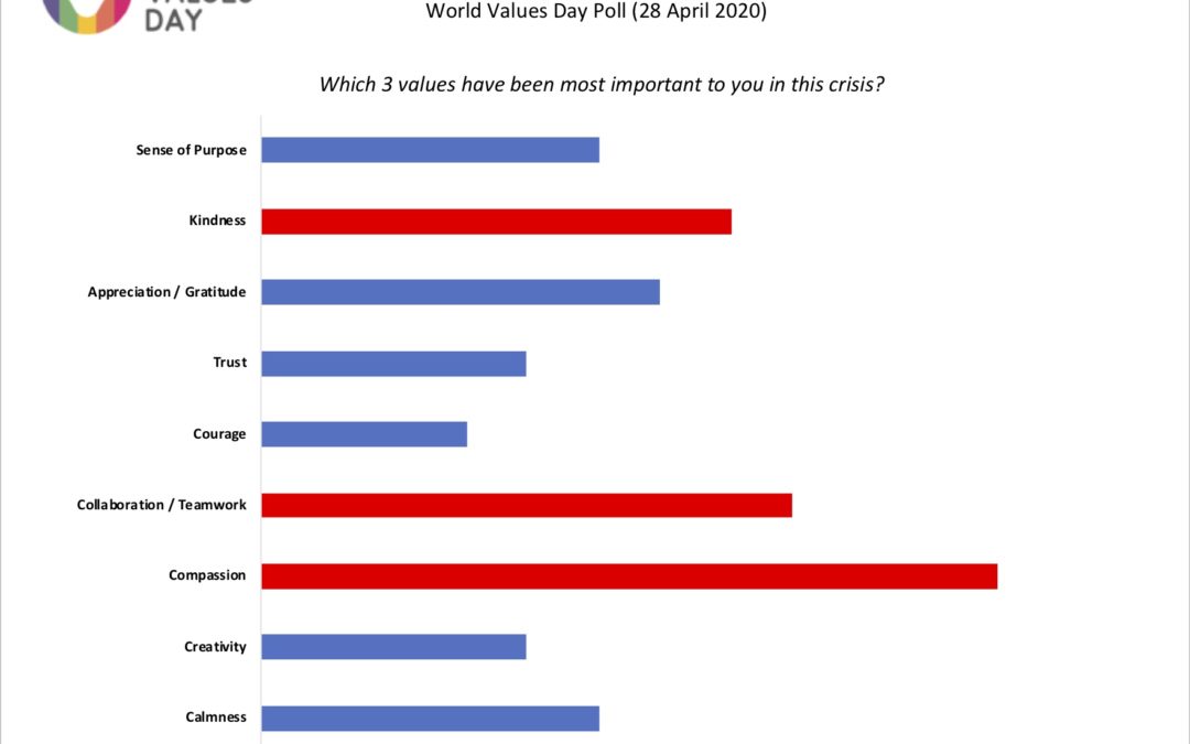 World Values Day 2020 | World Values Day